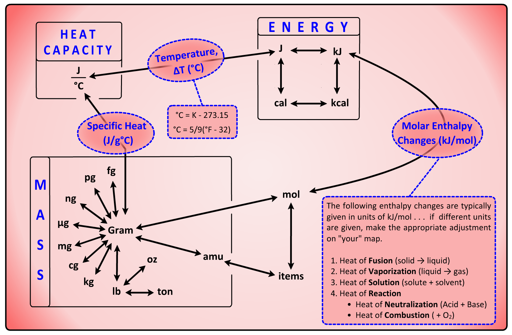 Chemistry 2e - Chapter 5