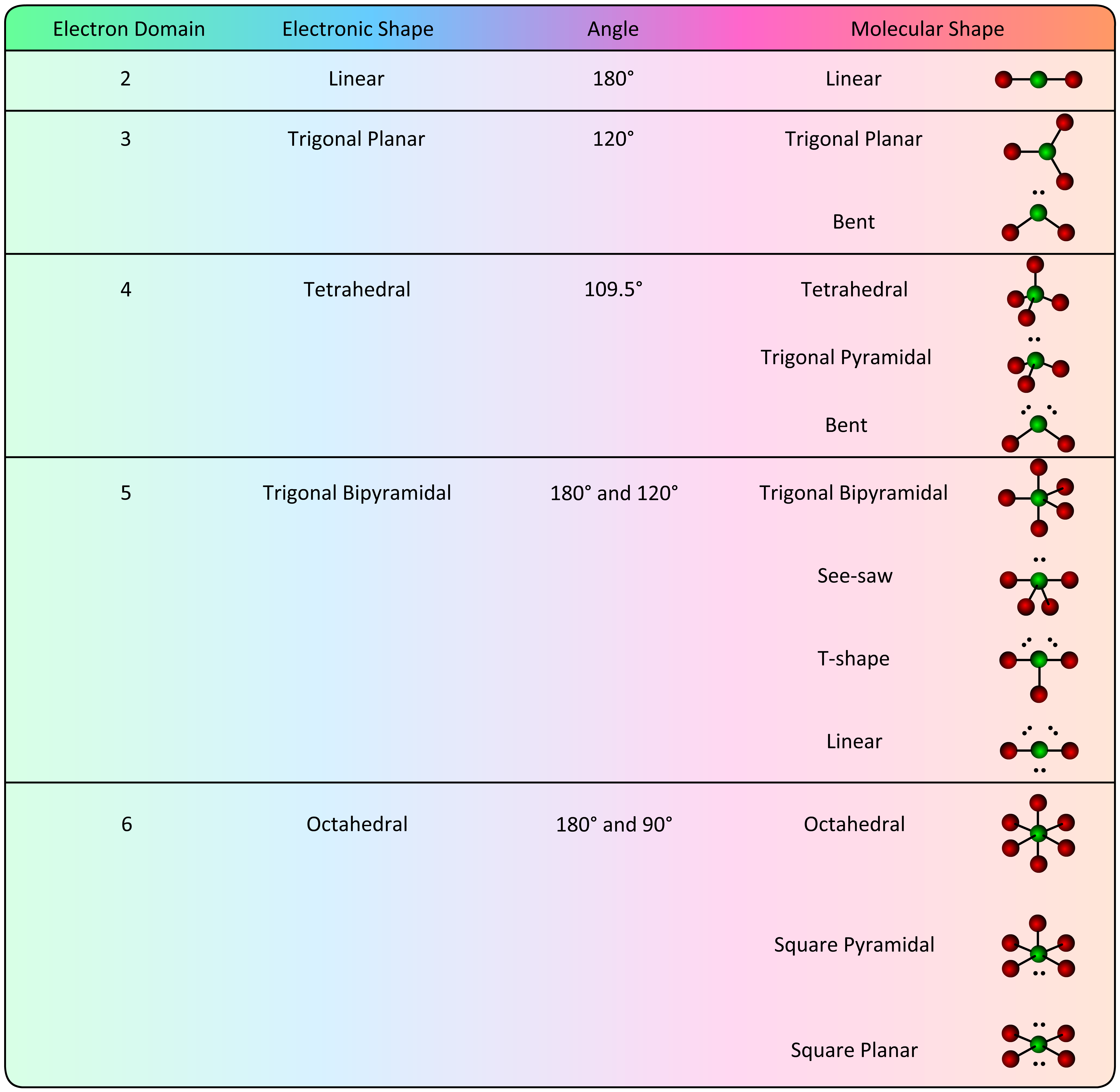 Chemistry 2e - Chapter 7
