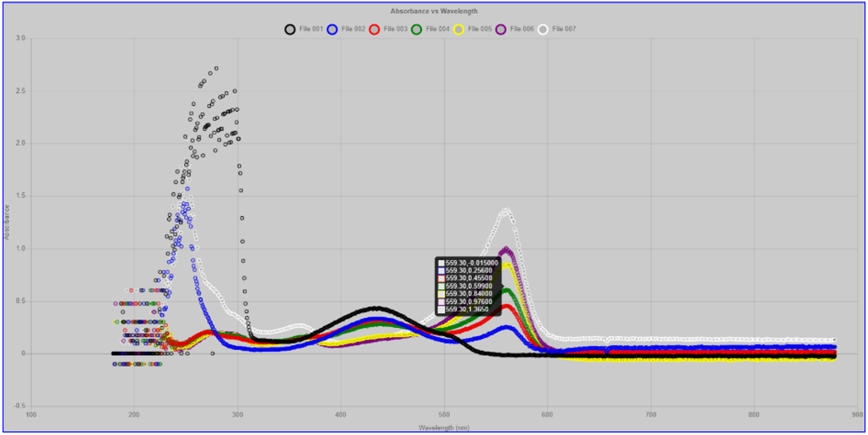 Xanthophyll Wavelength Absorption Graph