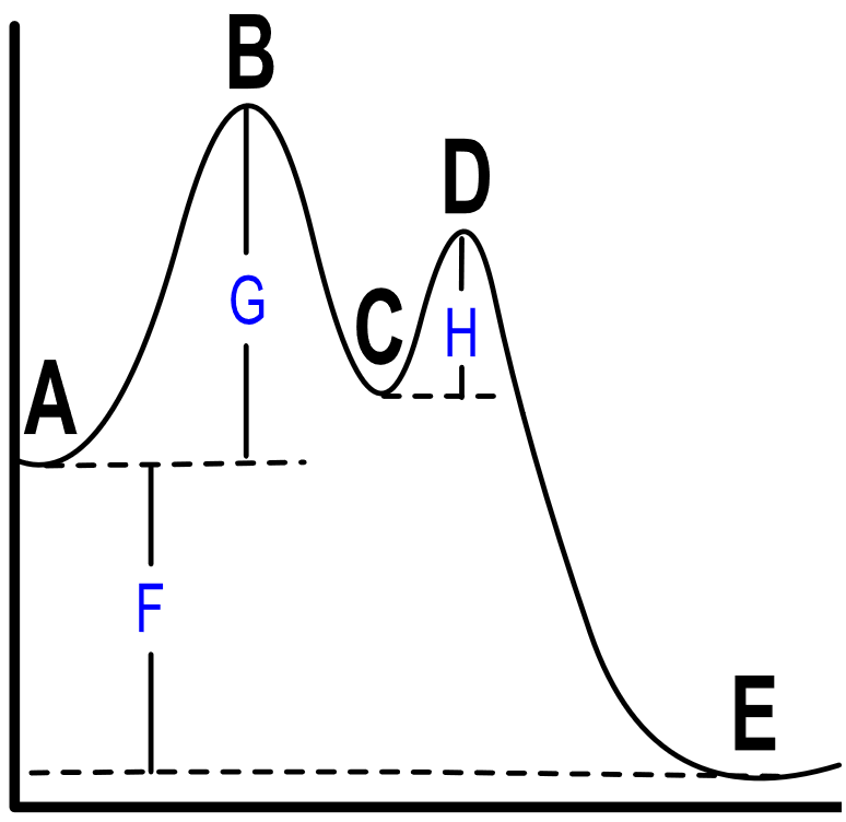 Chem21LabsTRQ