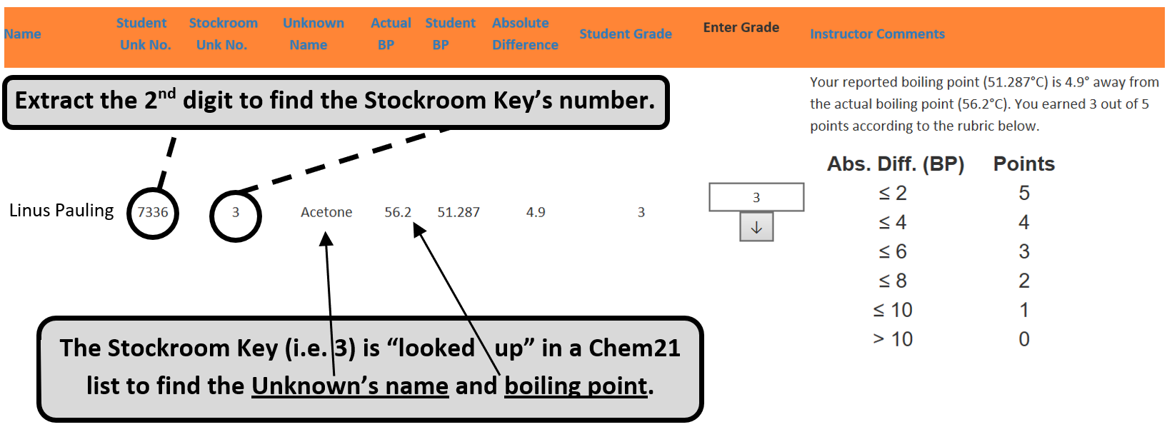 Chem21Labs