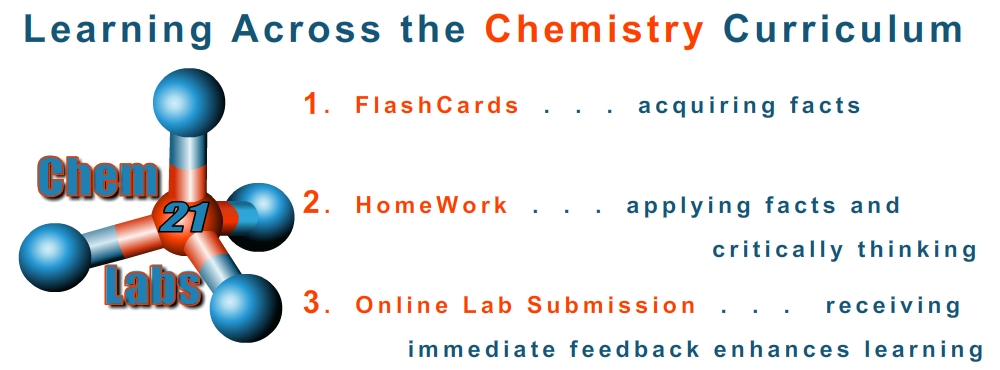 Chem21Labs